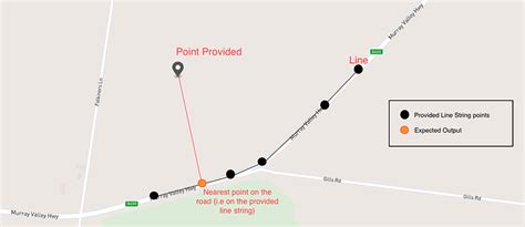 How To Calculate The Nearest Point On A Line To A Given Point Geo