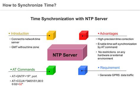 How To Update RTC From NTP Pool Using TCP UDP In M GSM Module Quectel Forums