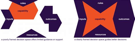 Decision Framing H4 Consulting Decision Framing H4 Consulting