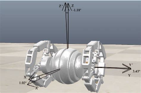 Figure From Design And Simulation Of A Bionic Deformable Hexapod Robot Semantic Scholar