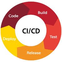 Grundlagen Einer Ci Cd Pipeline Mit Gitlab Tutorial