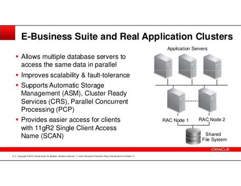 Ebs Architecture Con9036 Pdf 9036 0001