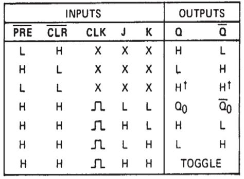 74ls47 Truth Table