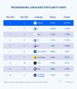 Top 30 Companies That Use Python For Success And Profit JayDevs