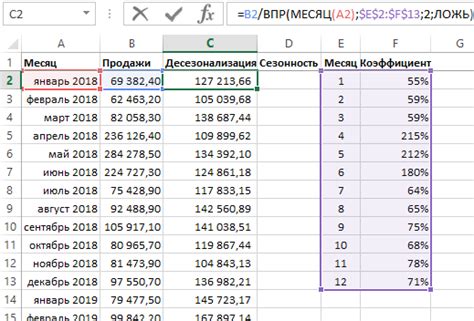 Формула ПРЕДСКАЗ для прогноза продаж с учетом сезонности в Excel