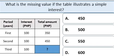 What Is The Missing Value If The Table Studyx
