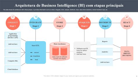 Os 10 Principais Modelos De Apresentação De Arquitetura De Business