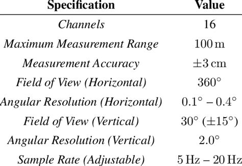 Velodyne Vlp 16 Lidar Sensor Specifications Download Scientific Diagram