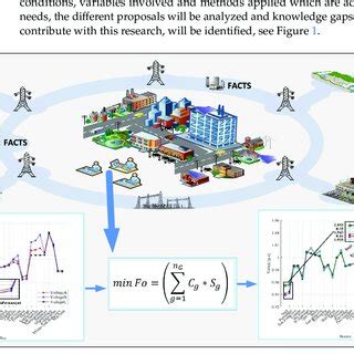 Reactive Compensation Architecture Under Unbalanced Flows Conditions