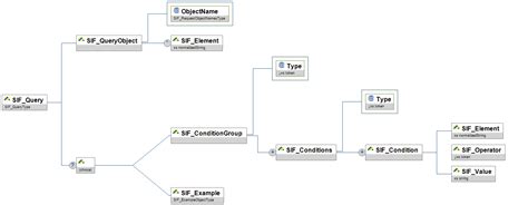 Sif Implementation Specification 20r1 Infrastructure