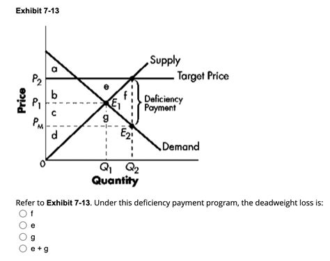 Solved Exhibit 7 13 Refer To Exhibit 7 13 Under This