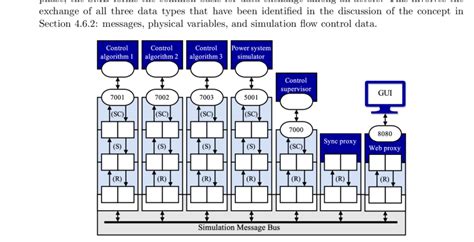 6 Smb Configuration For Phase Ii Stage A Evaluation By Power