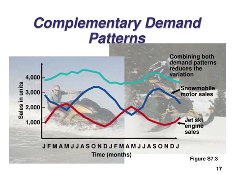 ppt capacity and constraint management powerpoint presentation free download id 1544989