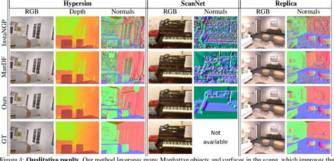 Figure From Surface Normal Clustering For Implicit Representation Of Manhattan Scenes