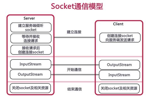 通过Socket实现TCP编程十二 codedot 博客园 通过Socket实现TCP编程十二 codedot 博客园