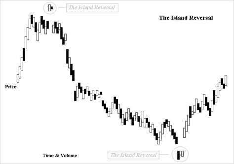 Japanese Candlestick Bullish Reversal Patterns Hit Run