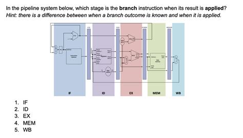 Solved In The Pipeline System Below Which Stage Is The