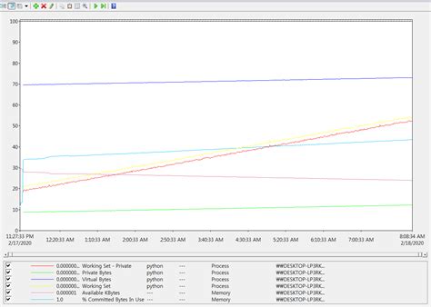 Not Enough Cpu Memory While Training On Cuda Pytorch Forums