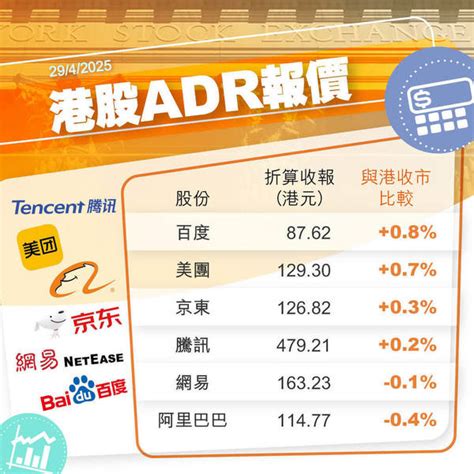 Morning精點大行料滙豐首季稅前盈利跌38 美財長貝森特中國提交了一份願望清單