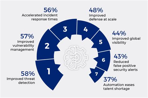 Mixmode Review Real Time Threat Detection Tools
