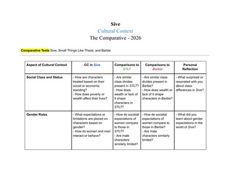 Sive By John B Keane Cultural Context Teaching Resources