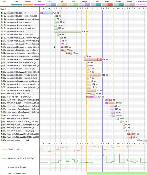 Third Party Script Third Party Script And How They Affect Performance