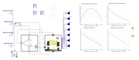 Multibody Vehicle Dynamics Suspension Design Software