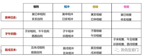 八字中的“地支藏干”与12地支关系 知乎