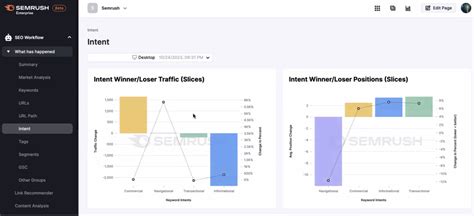 Semrush Enterprise Revolutionizing Digital Marketing For Large