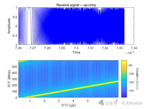【雷达】调频连续波（fmcw）波形设计、真实道路场景仿真及汽车自适应巡航控制信号处理附matlab代码fmcw雷达波形设计 Csdn博客
