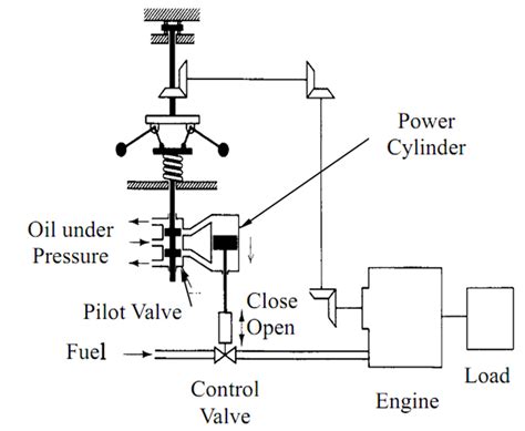 Industrial Control Systems Examples And Types And Concept The Automization