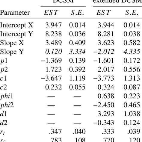 The Autoregressive Latent Trajectory Model With Structured Residuals Download Scientific