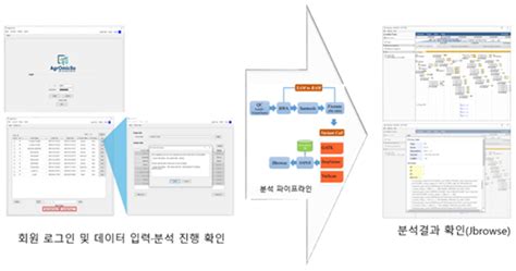 개인컴퓨터로 슈퍼컴퓨터 접속”농생명 빅데이터 연구효율 높아지나