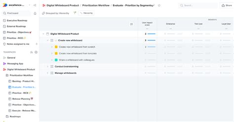 How Product Leaders Can Increase Productivity In 5 Steps Productboard