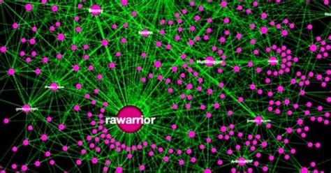 Análisis de redes sociales Centralidad de redes en una comunidad de pacientes