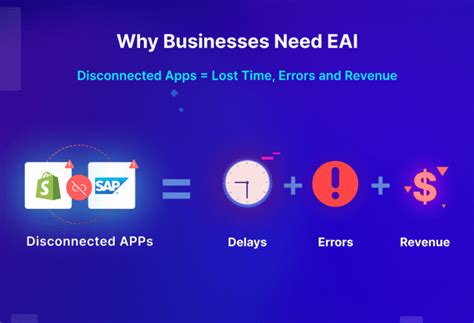 Enterprise Application Integration Guide 2025 Eai Solutions