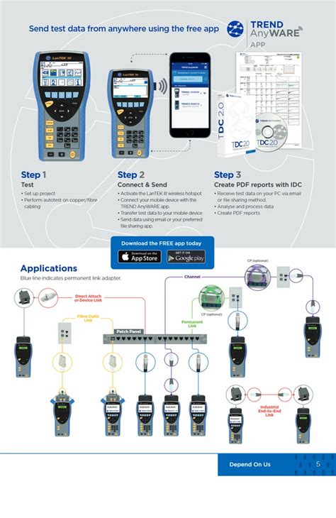Digital Copper And Fibre Cable Certifier At ₹ 420000piece In Hyderabad