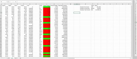 Github Susanwxiavba Challenge Find Out The Performance Of Various