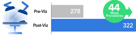 Augmenting Code Aorta With Ai Viz™ Aortic