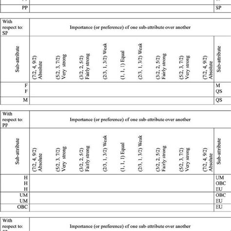 Pdf Multi Criteria Supplier Selection Using Fuzzy Ahp