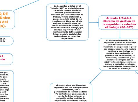 Decreto 1072 De 2015 Decreto Único Reglamentario Del Sector Trabajo