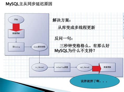 Mysql异步复制延迟解决方案与运维架构 Ppt Download