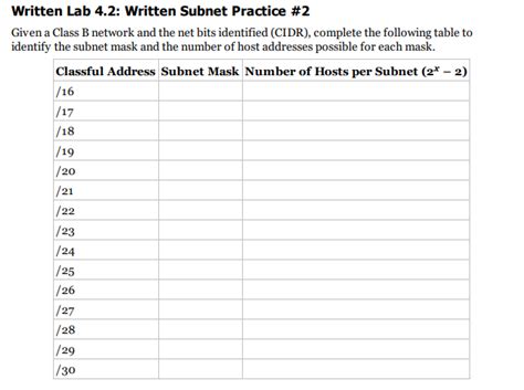 Solved Written Lab Written Subnet Practice Given A Chegg Com