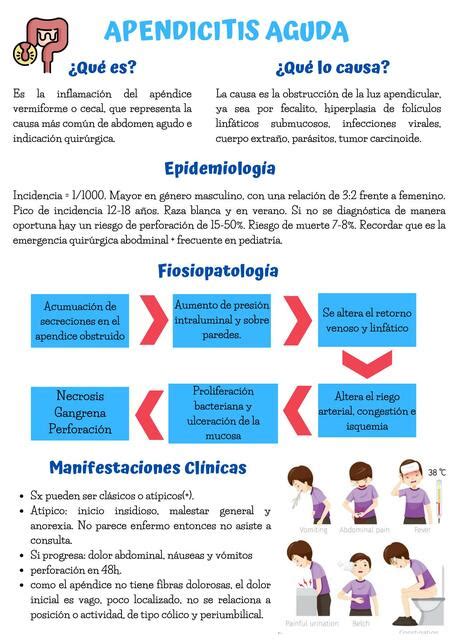 Apendicitis Aguda Karina Carrillo UDocz