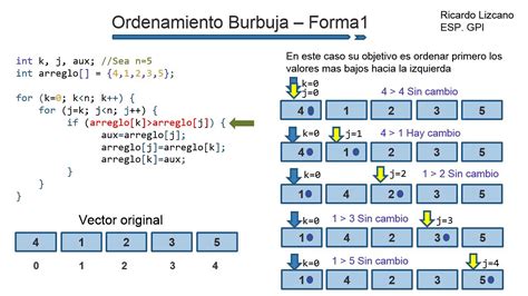 Optimización del método de Ordenamiento Burbuja YouTube