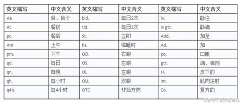 藥店常見藥物的處方縮寫、含義大全（建議收藏） 每日頭條