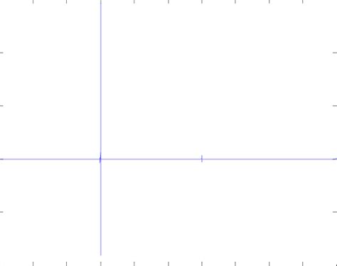 Wavelet Analysis Result For Simply Supported Cylindrical Shell With Two