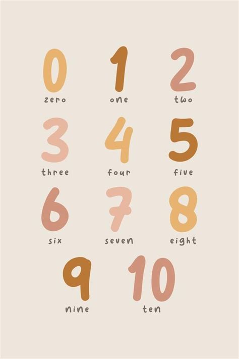 Numbers Poster Printable Educational Wall Art