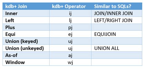 Kdb Joins For Beginners Version 1