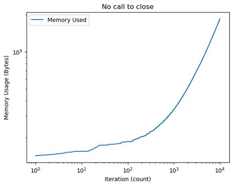 Memory Leak If Stream Is Not Explicitly Closed · Issue 1117 · Pyav Orgpyav · Github